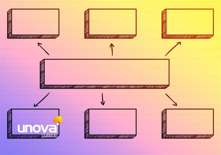 O que é mapa mental e como aplicar no dia a dia